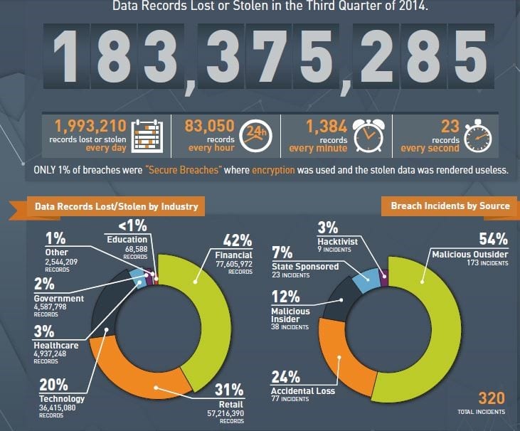 Missing These Opens Up Your Computer to Cyber-Attacks | EZComputer ...