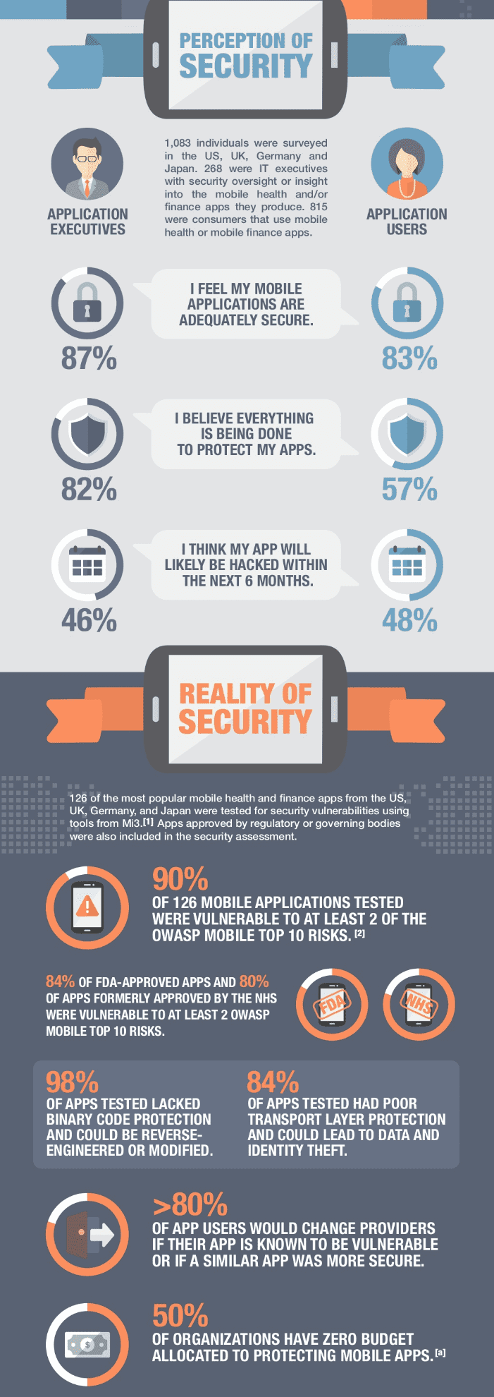 Mobile Malware on the Rise | EZComputer Solutions