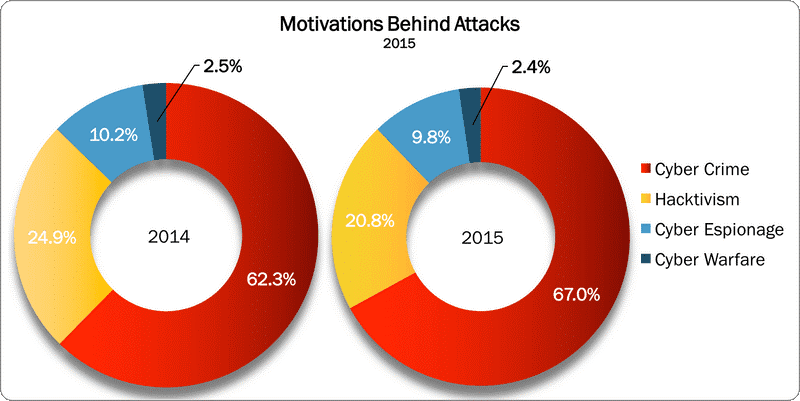 6 Tactics to Combat High-Level IT Security Threats | EZComputer Solutions