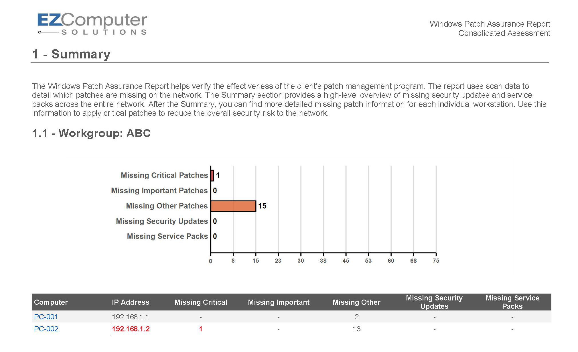 How to Get Better IT Support with Managed IT Services | EZComputer