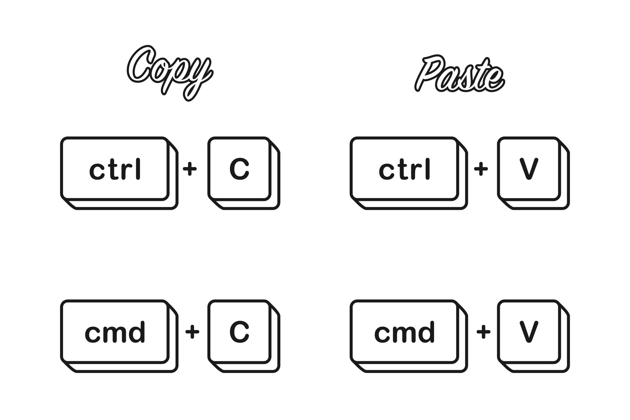 46 Keyboard Shortcuts to Be More Productive | EZComputer Solutions